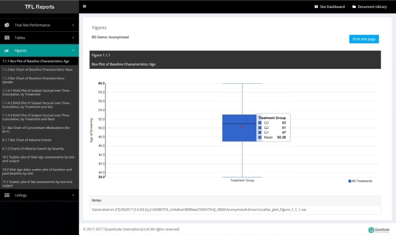 Clinical Data Visualizations | Tables Listings Figures (TLFs)
